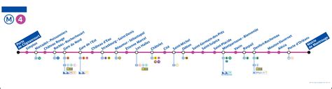 Métro ligne 4 Paris horaires premier et dernier métro Night Fox Tips