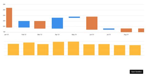 Apex Charts Category X Axis Candlestick Custom Tooltip Forked