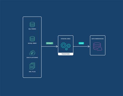 What Is An Etl Pipeline Compare Data Pipeline Vs Etl