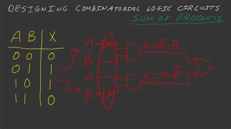eevacademy digital design series part 3 designing combinatorial digital logic circuits youtube