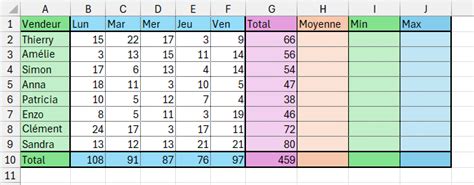 Formación en Excel PROMEDIO NB MIN MAX