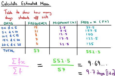 Calculating Mean
