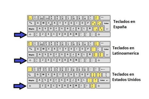 C Mo Poner Los Dos Puntos Seg N El Tipo De Teclado Que Utilices