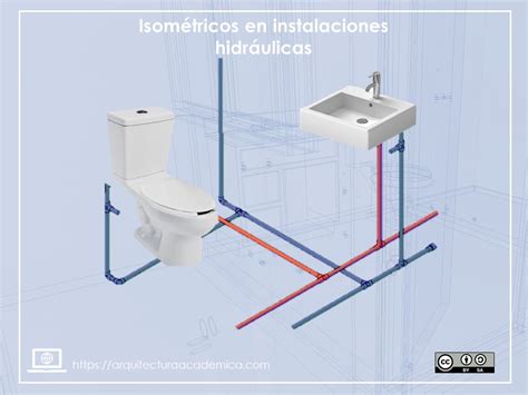 Instalaci N Hidr Ulica Pie De Plano