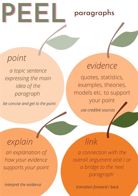 What Is Peel Paragraph Writing Technique Tips For Writing 60 OFF