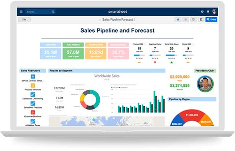 Smartsheet Project Portfolio Dashboard