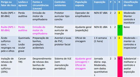 O Que O Invent Rio De Riscos Do Pgr E Como Elaborar My Xxx Hot Girl