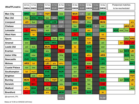 FPL Blank And Double Gameweeks What We Know So Far Best FPL Tips
