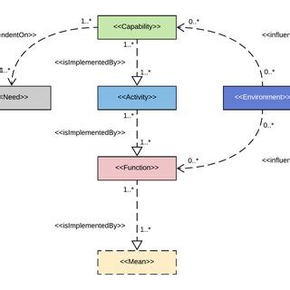 A Unified Modelling Language Uml Diagram Of The Breakdown Approach