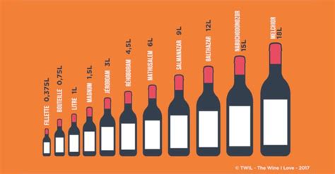 Quels Sont Les Noms Et Tailles Des Bouteilles De Vin Bouteille De