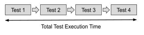 Parallel Test Execution Guide