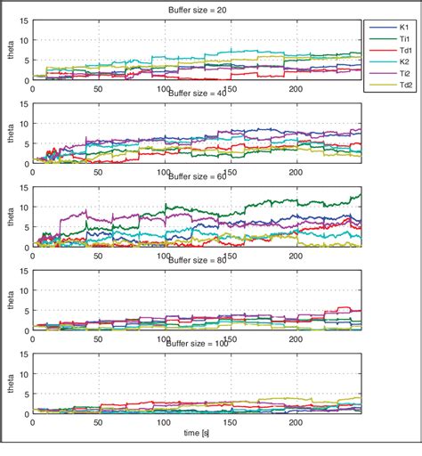 figure 11 from model free adaptive control scheme for egr vnt control of a diesel engine using