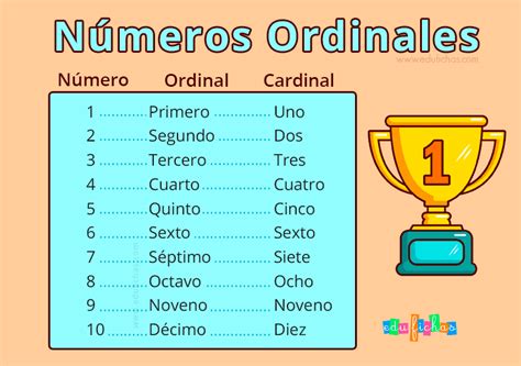 Números ordinales definición y ejemplos