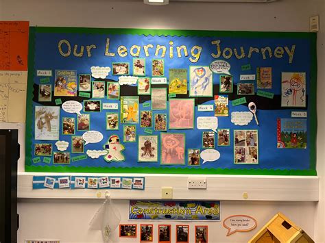 Nursery S Learning Journey Wombwell Park Street Primary