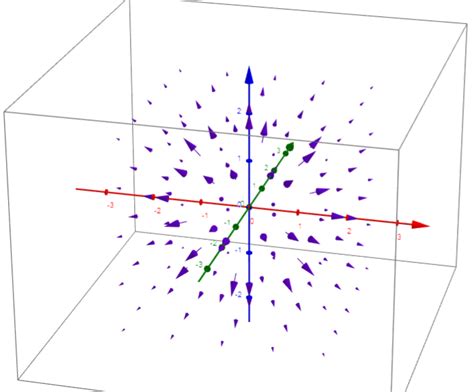 divergence vector field