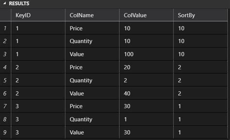 Sql Server Ssrs Sort Matrix By Column Name Stack Overflow