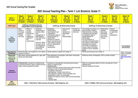 2021 Life Sciences Gr 11 ATP 2021 Annual Teaching Plan Term 1 LIFE