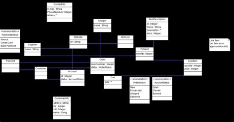 The Importance Of Uml Diagrams For Designing An Efficient Online