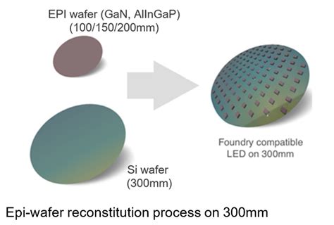 Epi Wafer Reconstitution Process Electronic Products