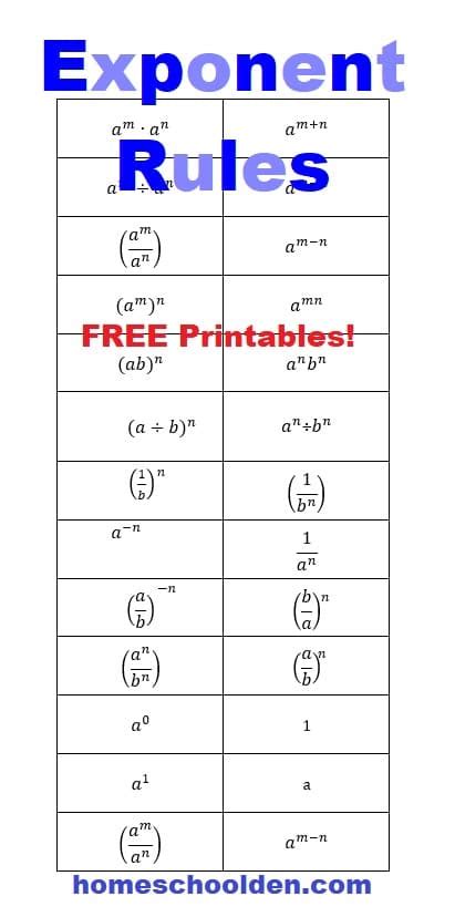 exponents worksheets pdf