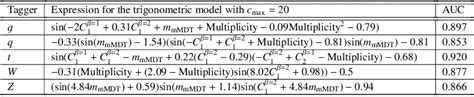 table 1 from symbolic regression on fpgas for fast machine learning inference semantic scholar