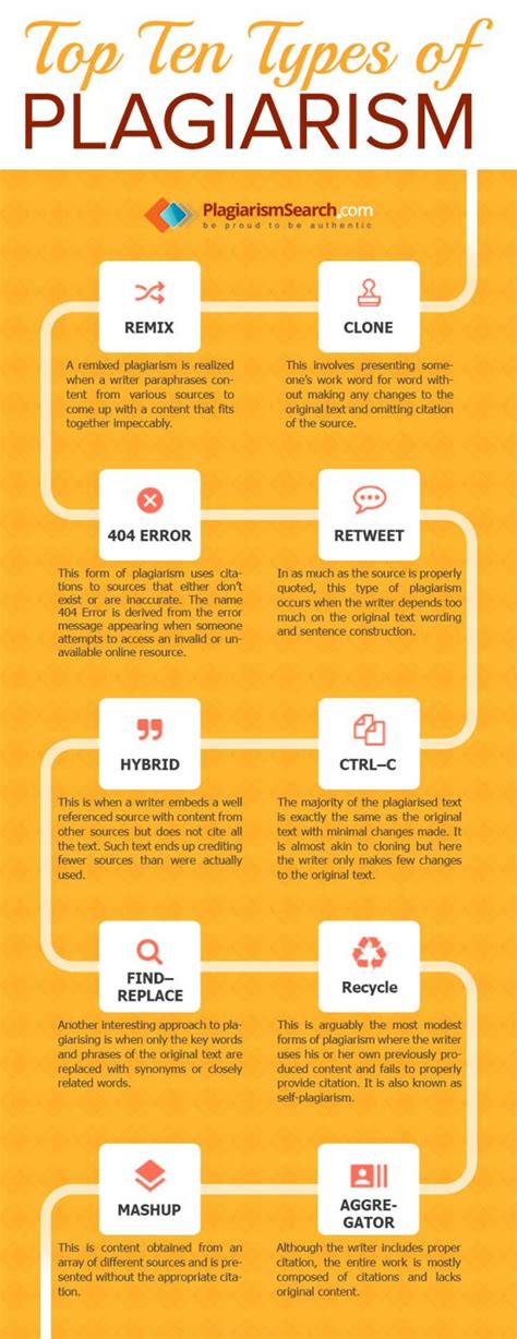 10 Types Of Plagiarism Infographic Best Infographics