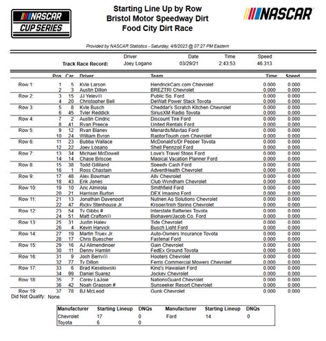 Jayski On Twitter Cup Starting Lineup Https Jayski Nascar Cup