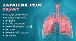 Zapalenie Płuc Objawy Powikłania Badania Synevo