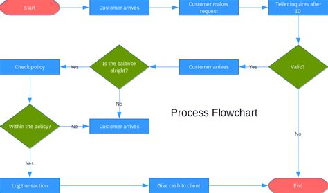 Libreoffice Draw Flowchart Toolbar Makeflowchart 10800 The Best Porn