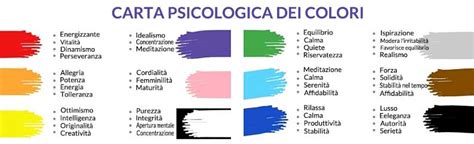 La Guida Definitiva Alla Psicologia Dei Colori