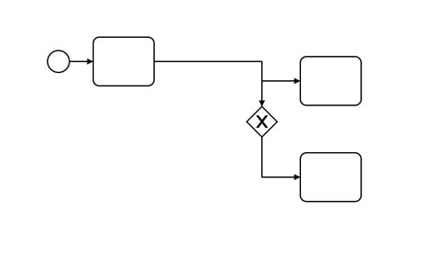 Alignment Distribution Helpers And Connection Label Layouting Bpmn Io