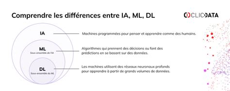 Machine Learning Les Grands Types De Mod Les De Donn Es
