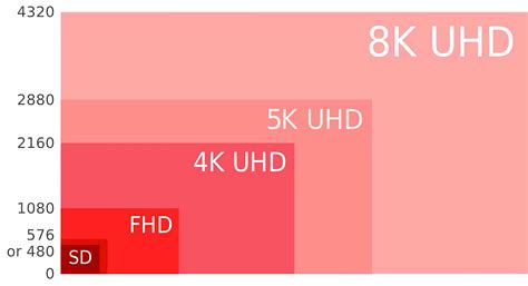 O que são telas HD Full HD e Ultra HD 4K até 8K MacMagazine