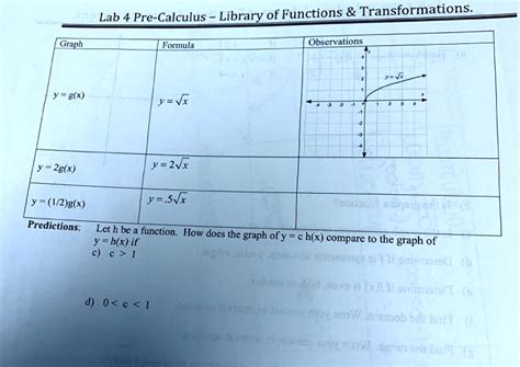 solved text library of functions transformations lab 4 pre calculus graph formula observations