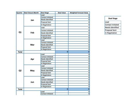 35 Free Sales Forecast Templates Spreadsheets
