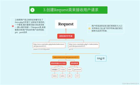codephp 自研php框架并实现composer包管理 码农编程进阶笔记 博客园