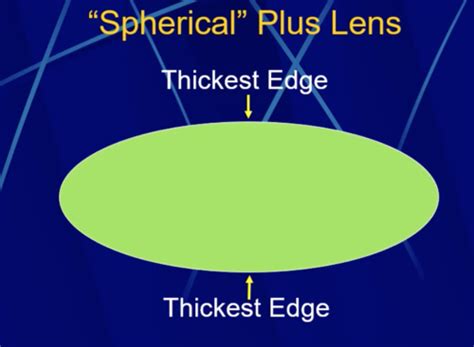 Opt Lens Thickness Flashcards Quizlet