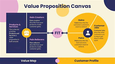 What Is A Marketing Plan Your Complete Guide Sitecentre