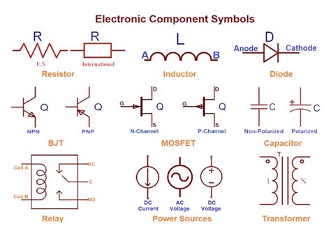 Deciphering Electronic Components Symbols A Beginner S Guide