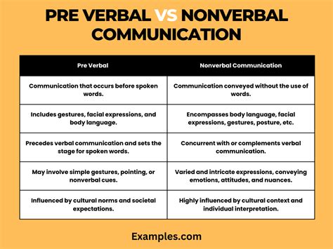 Pre Verbal Vs Nonverbal Communication 19 Examples