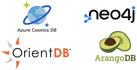 What Is A Graph Database A Beginner S Guide Datacamp