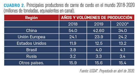 Producción consumo mundial de carne de cerdo BM Editores