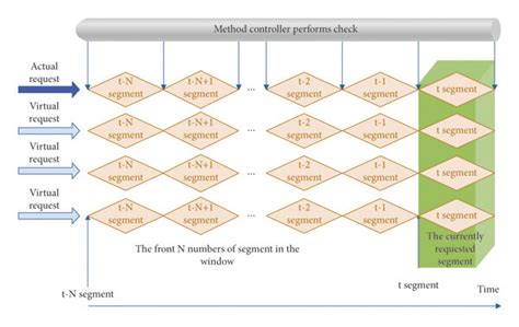 schematic diagram of real time switching process download scientific diagram