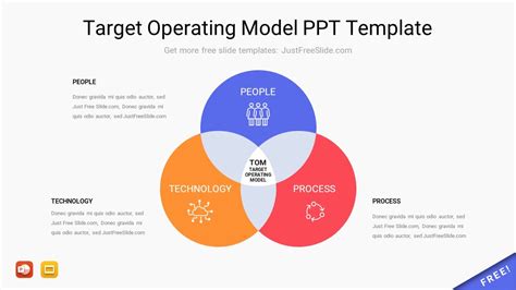Target Operating Model PPT Template Just Free Slide