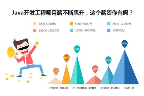 javaee开发工程师进阶 java web开发｜js servle jsp ajax jquery 学习视频教程 腾讯课堂