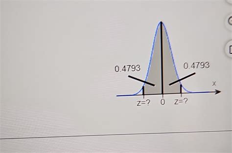 Solved Find The Indicated Z Scores Shown In The Graph Click Chegg