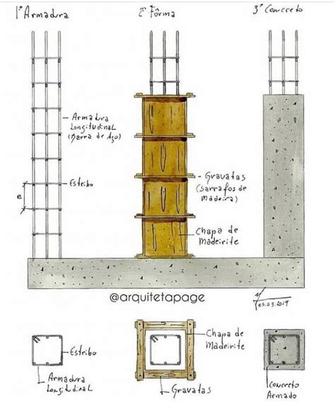 Pilares De Concreto Tipos Dimensionamento Desafios Pialres