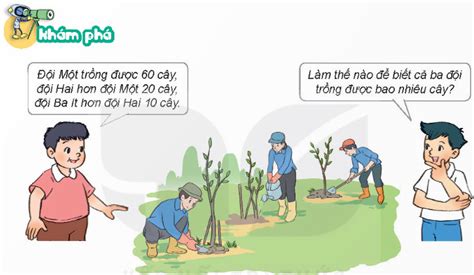 Lý thuyết Bài 5 Giải bài toán có ba bước tính SGK Kết nối tri thức