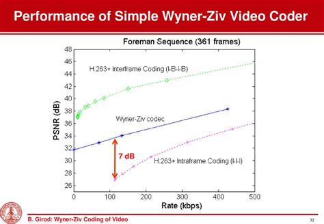wyner ziv coding of video towards practical distributed coding ppt download