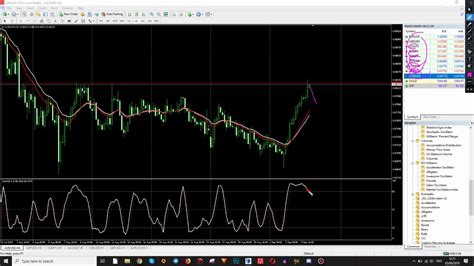 Analisa Teknikal Forex Hari Ini 5 September 2019 YouTube